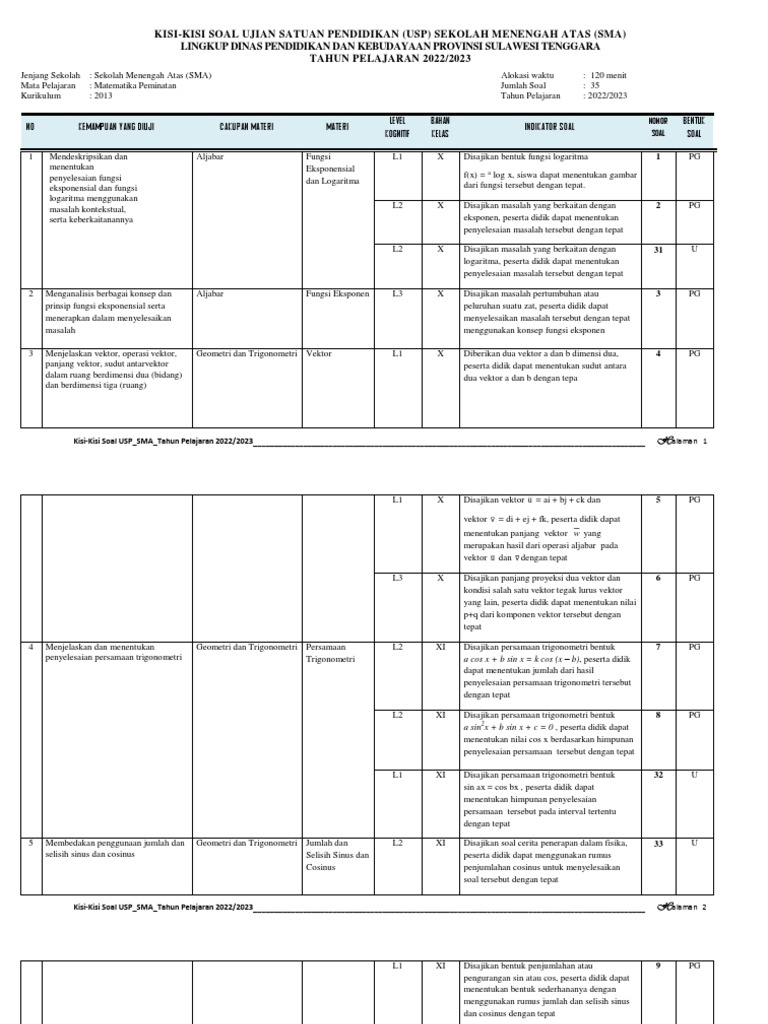 Kisi-Kisi Soal Usp - Sma.2023 Matematika (Peminatan) | PDF