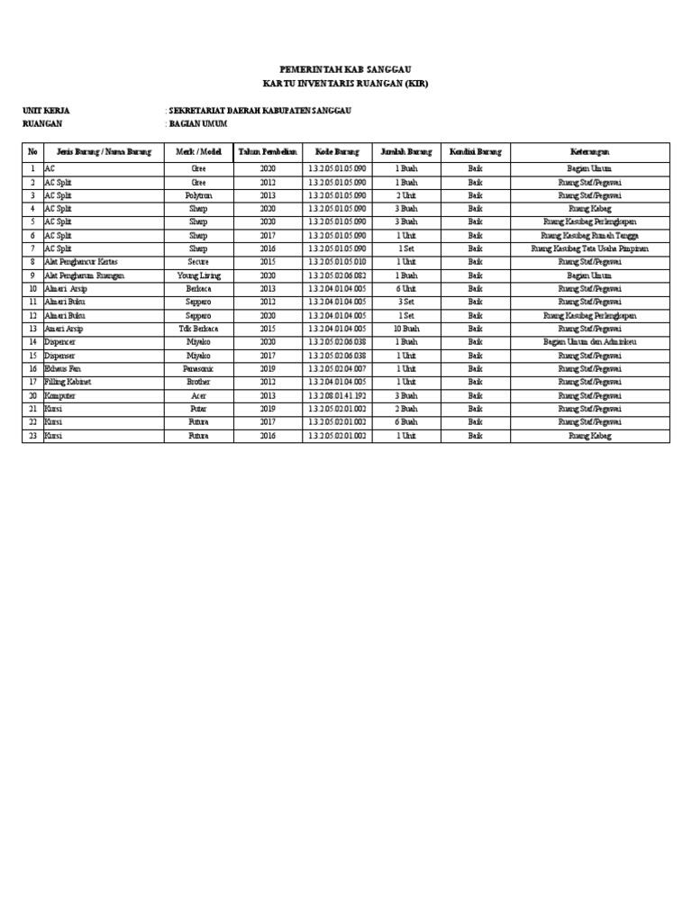 Kir 2021 - Lapangan + Aplikasi | PDF