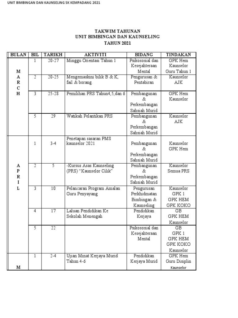 Takwin Unit B&K SKK 2021 | PDF