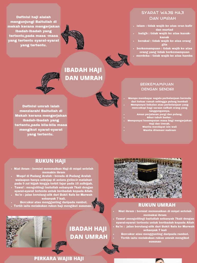 Ibadah Haji Dan Umrah | PDF