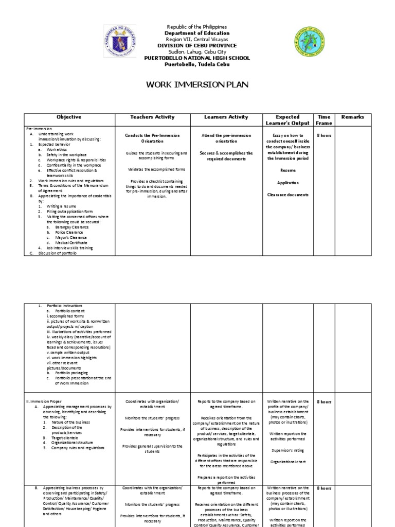 Work Immersion Plan: Technical Vocational Livelihood (Food and Beverage ...
