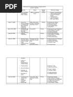 SOP Number 2022-01 Conduct of Enhanced Immersion Program (ECIP) | PDF