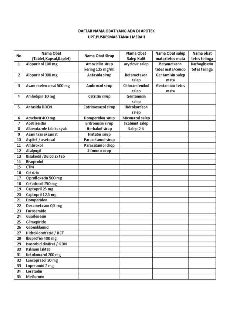 List of Medicines Available at Tanah Merah Public Health Center ...