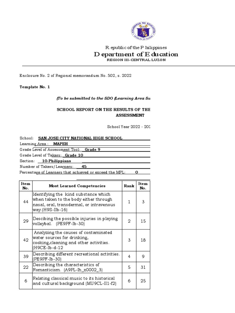 MAPEH Diagnostic Assessment Report 2022 | PDF | Learning | Medicine
