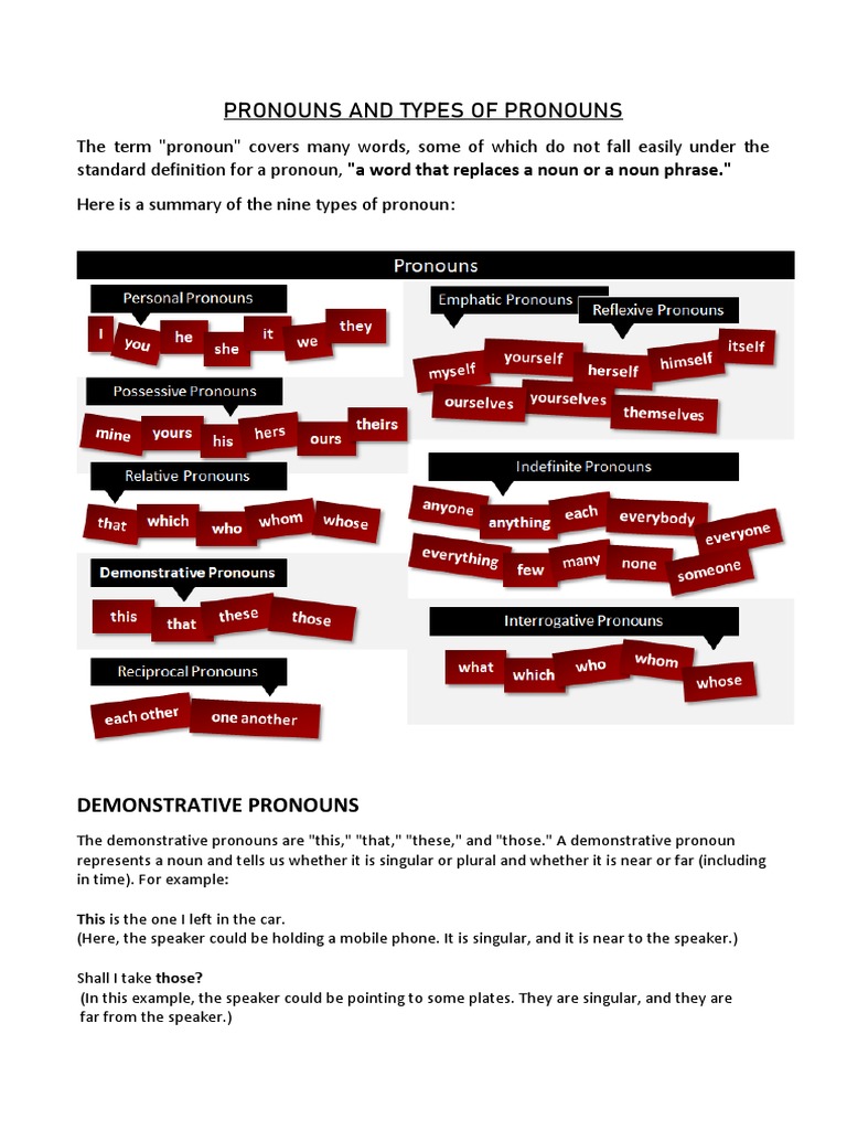 Pronouns and Types of Pronouns | PDF | Pronoun | Grammatical Number