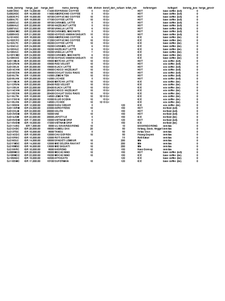 Kode - Barang Harga - Jual Harga - Beli Nama - Barang Stok Diskon Berat ...