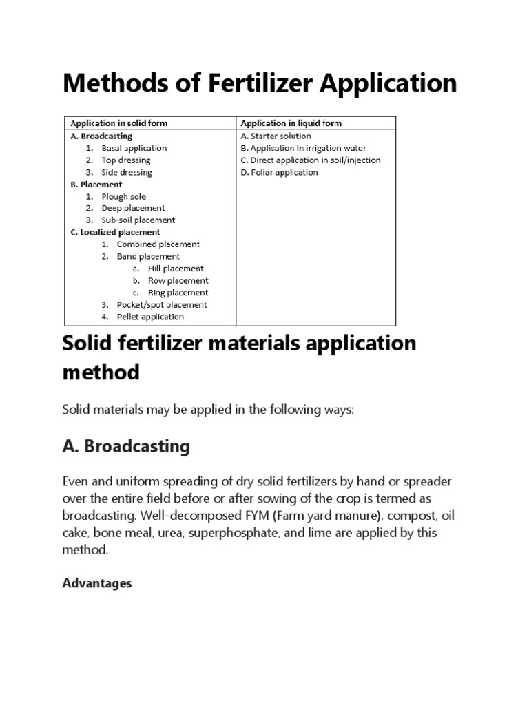 Methods of Fertilizer Application | PDF | Fertilizer | Soil