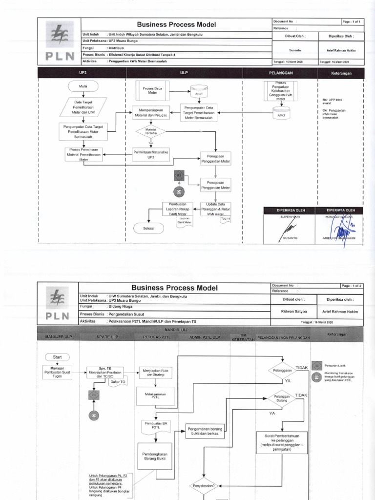 Business Process Model | PDF