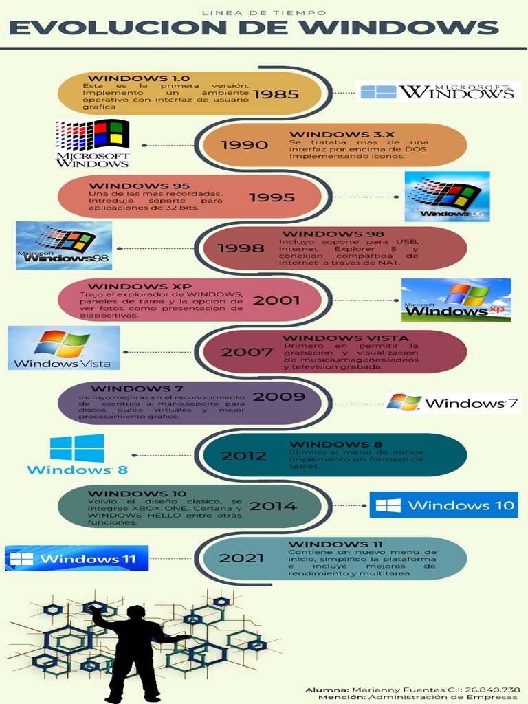 Evolucion de Windows | PDF | Microsoft Windows | Windows 10