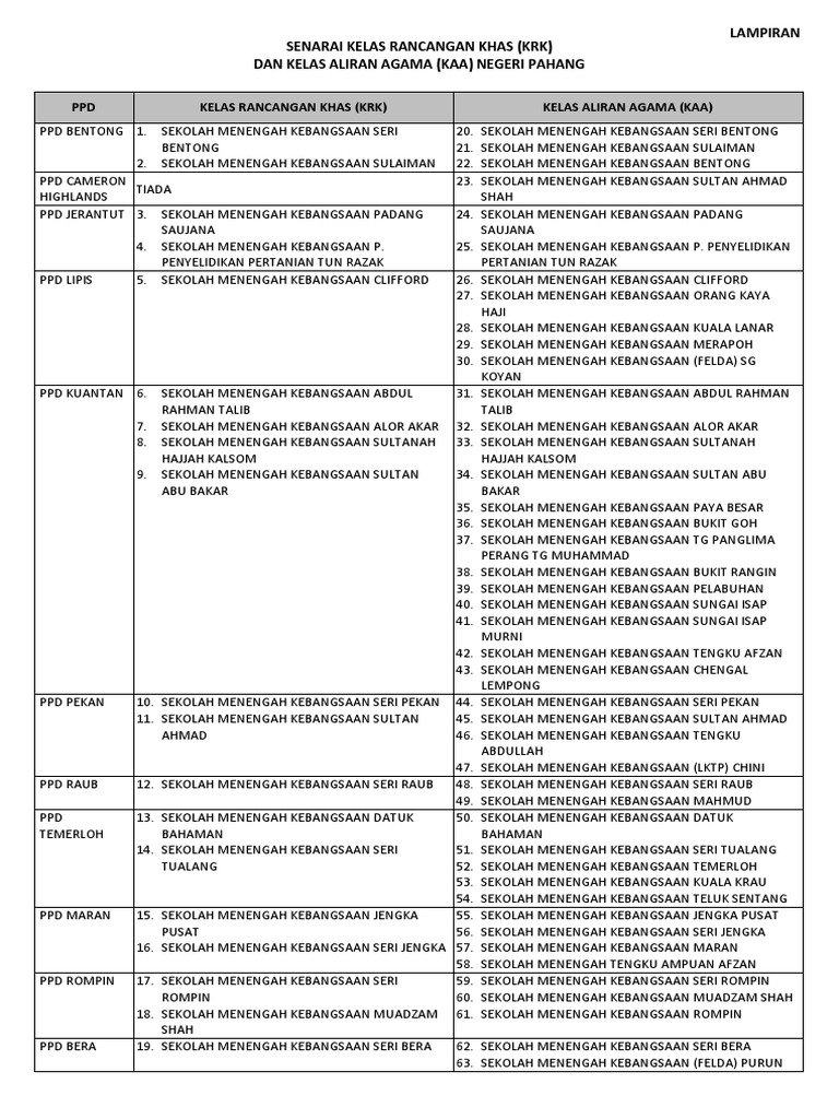 Senarai KRK & KAA Pahang (Tingkatan 1) | PDF