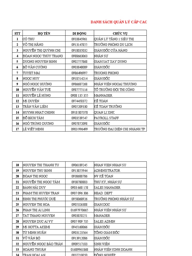 Data Khach Hang Mien Phi Giam Doc 017 - 31. Danh Sach 5.600 Quan Ly Cap Cao Tai Tp. Ho Chi Minh ...