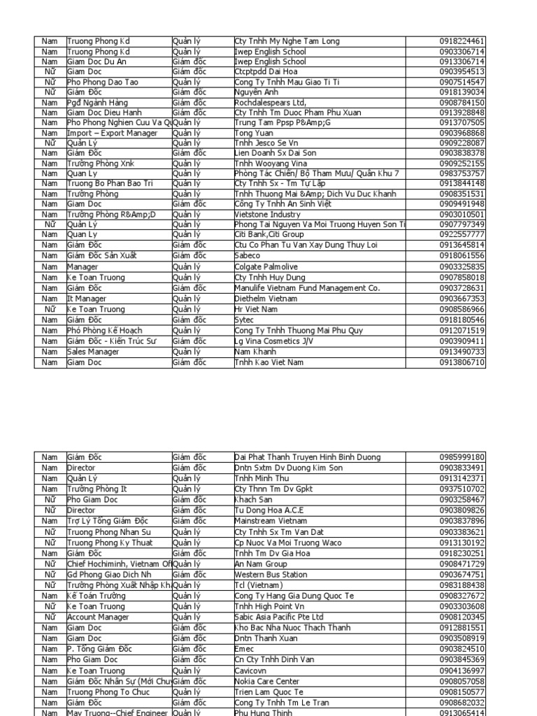 Data Khach Hang Mien Phi Giam Doc 031 - BTB - Ngocthuan | PDF