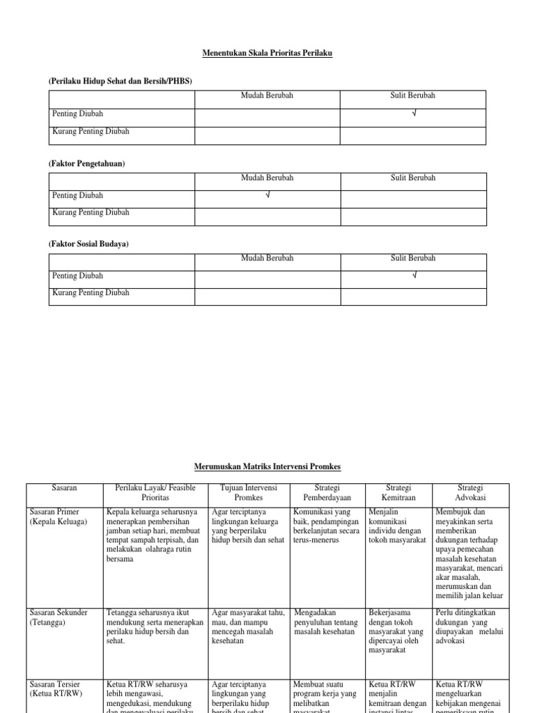 Skala Prioritas Perilaku Dan Matriks Intervensi Promkes | PDF | Gaya Hidup