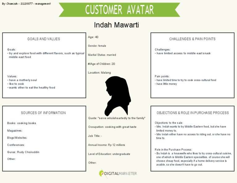 Contoh Customer Avatar Pdf