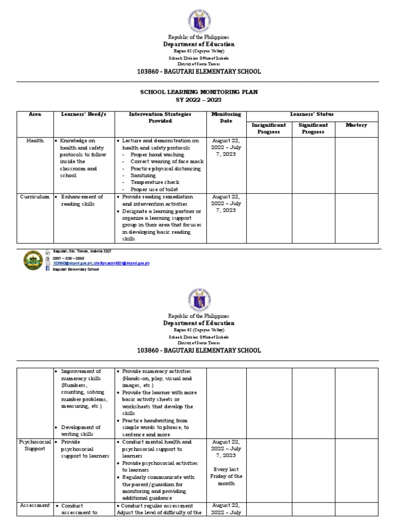 Bes - School Learning Monitoring Plan 2022 | Download Free PDF ...