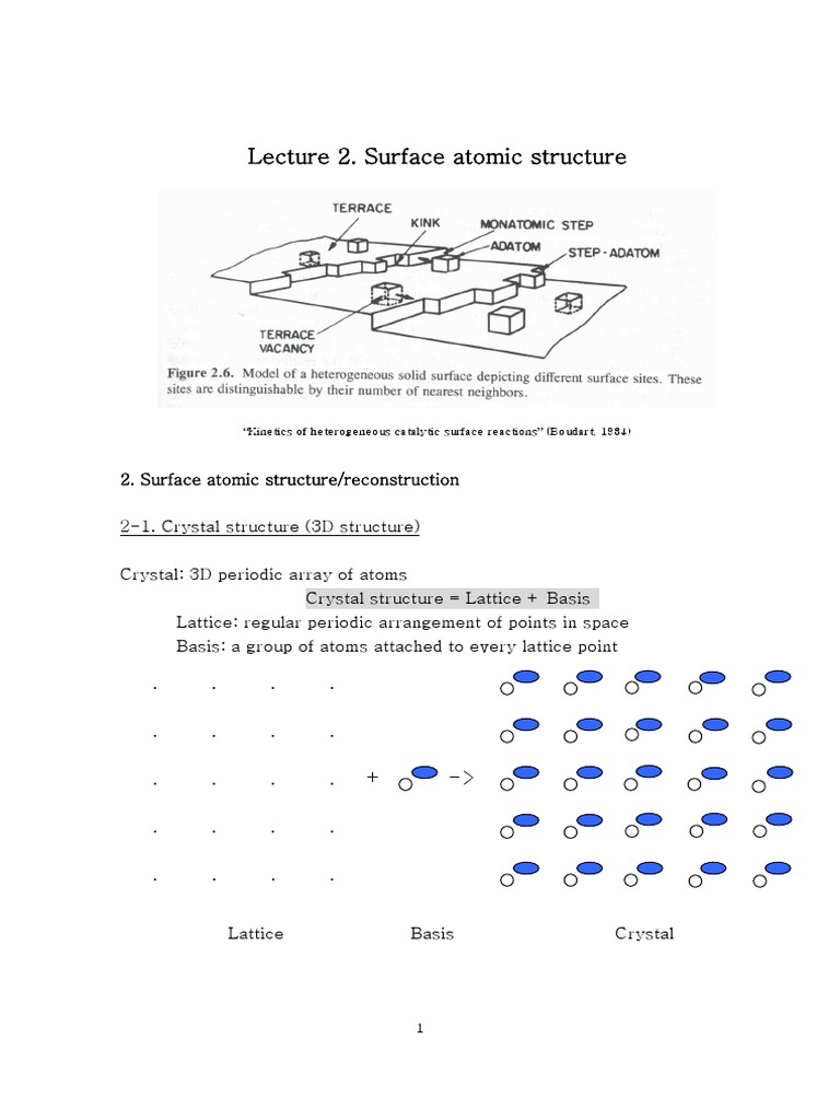 Lecture2 (Surface-Structure) 2022 | PDF | Crystal Structure | Materials
