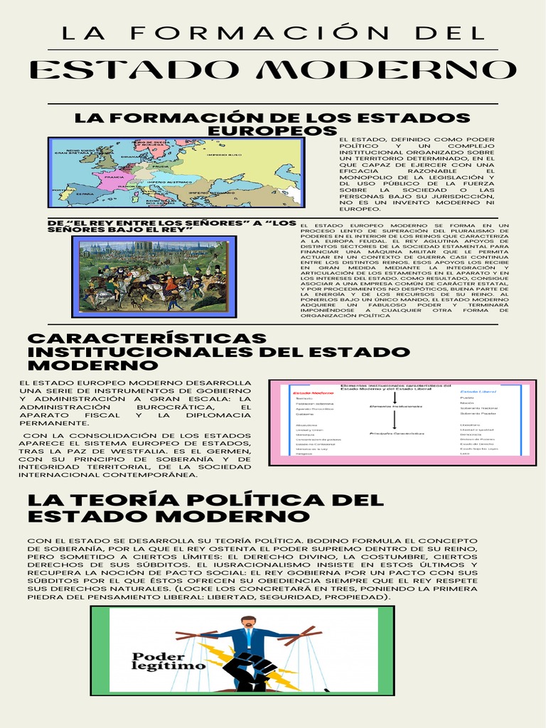 La Formación Del Estado Moderno | PDF | Estado (política) | Ciencias ...