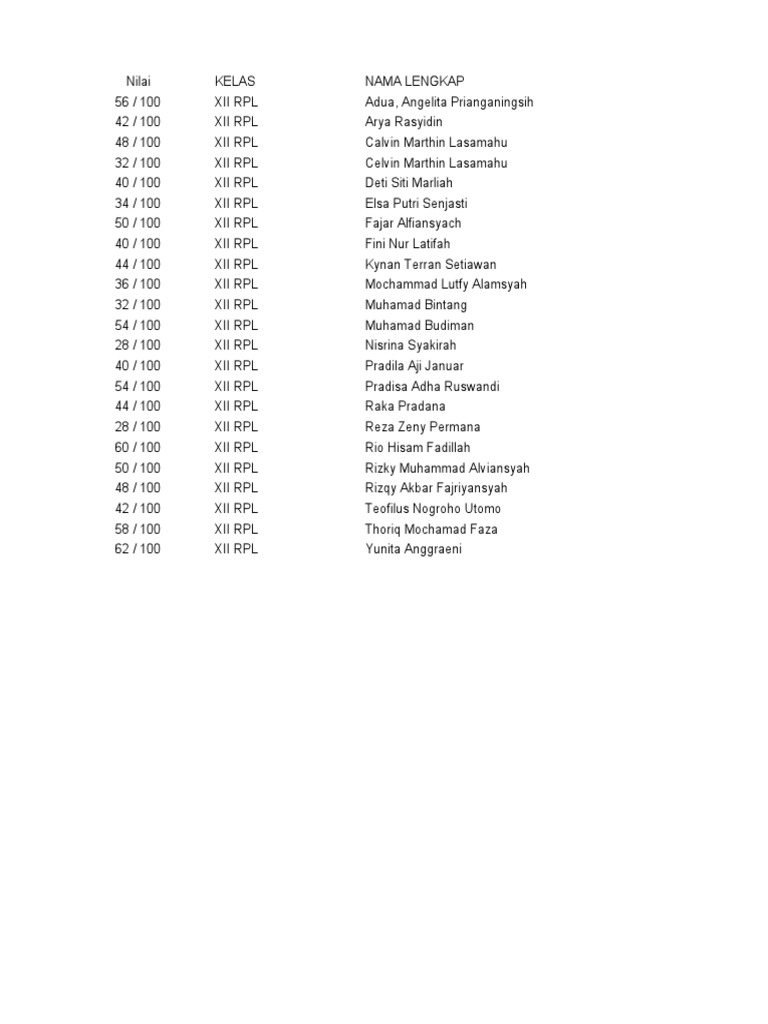 XII RPL PKK (Jawaban) | PDF