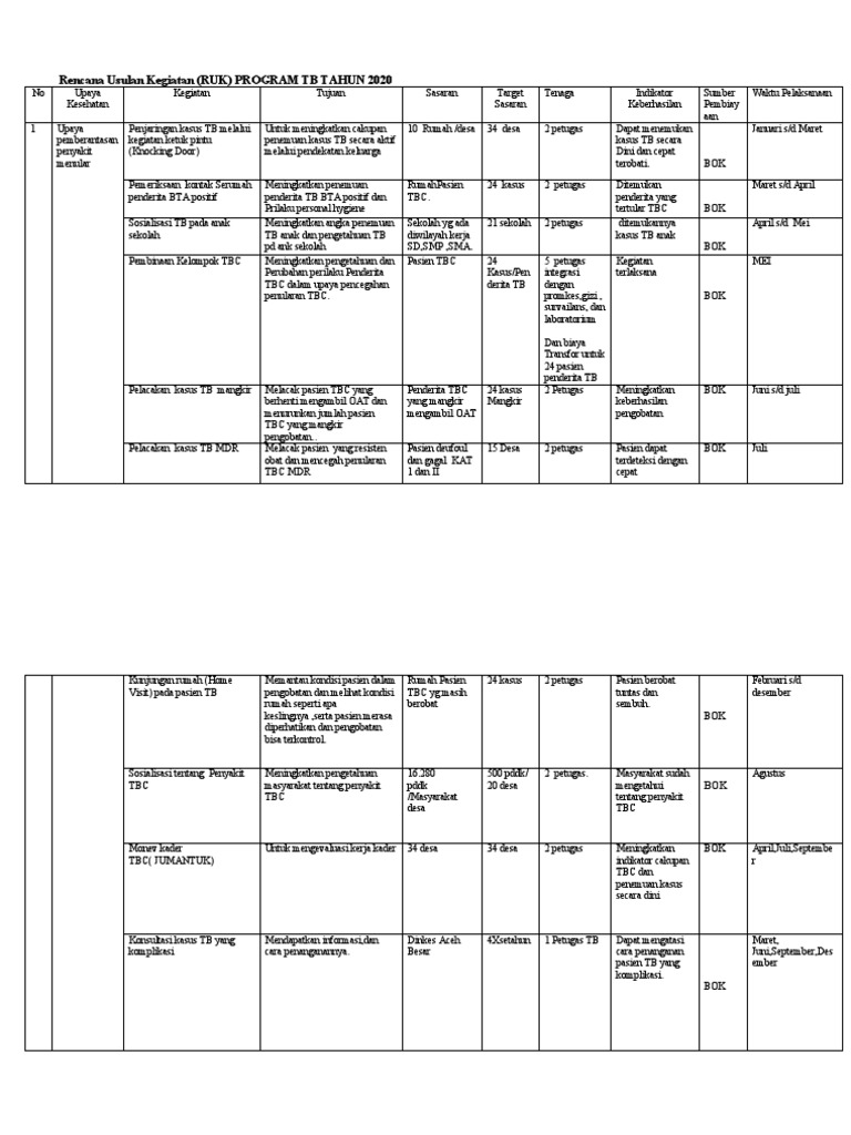 Ruk - Program TB 2020 | PDF