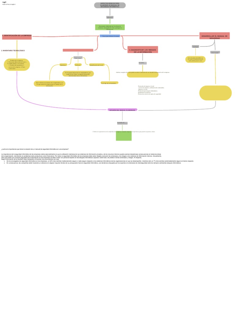 Mapa Conceptual. Identificar Los Conceptos Básicos para Elaborar Un ...