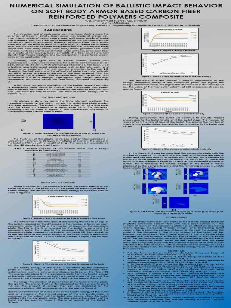 Simulation of ballistic impact behavior on soft body armor based carbon ...