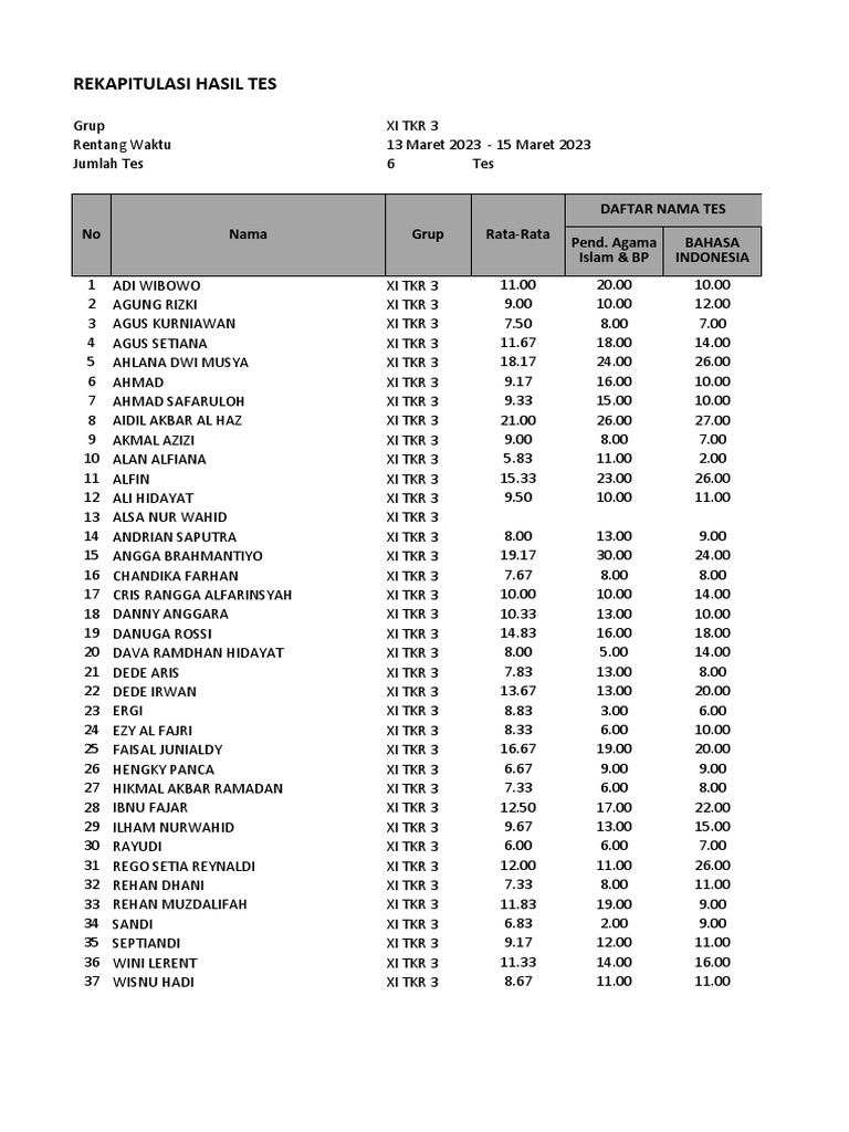 Data Rekap Hasil Tes | PDF