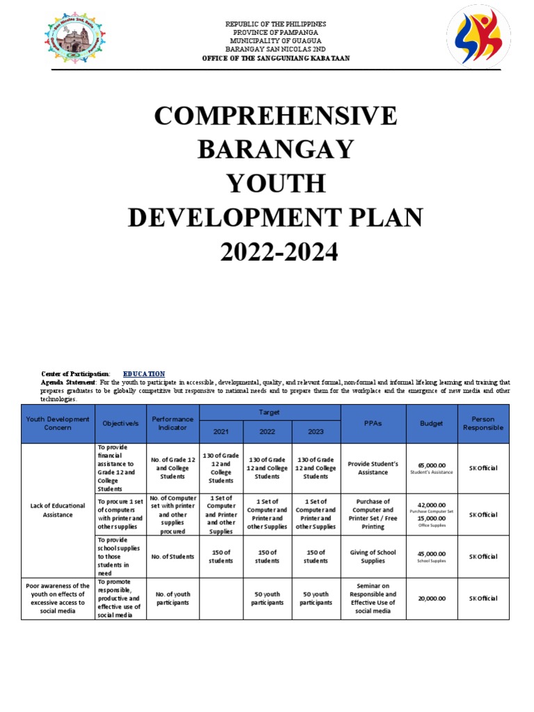 SK CBYDP Revised | Download Free PDF | Youth | Social Exclusion