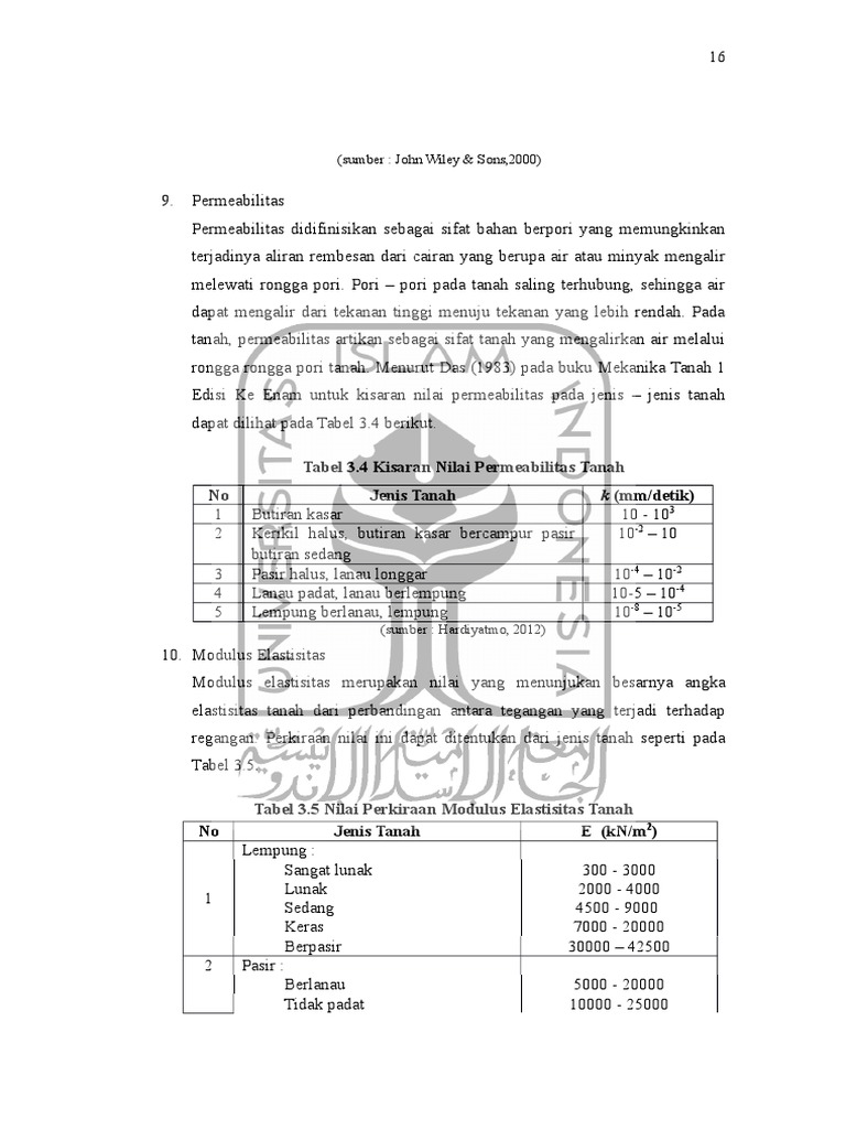 Tabel 3.4 Kisaran Nilai Permeabilitas Tanah No Jenis Tanah: (Sumber: John Wiley & Sons, 2000) | PDF