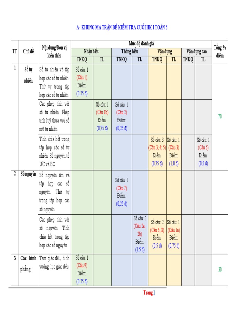 De Tham Khao Hoc Ki 1 Toan 6 Nam 2022 2023 Truong Thcs Hai Ba Trung TP HCM | PDF