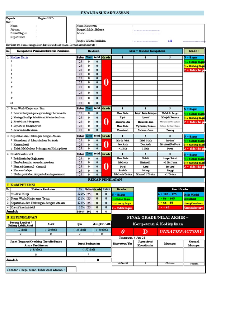 Formulir Evaluasi Penilaian Kerja Karyawan (Percobaan, Kontrak & Tetap ...