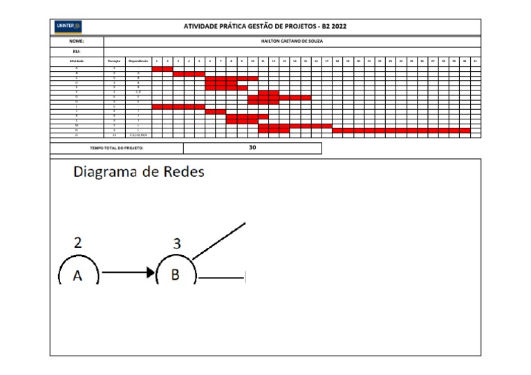 Atividade Prática Gestão De Projetos – Uninter Guia Completo e Prático. - Lancamento