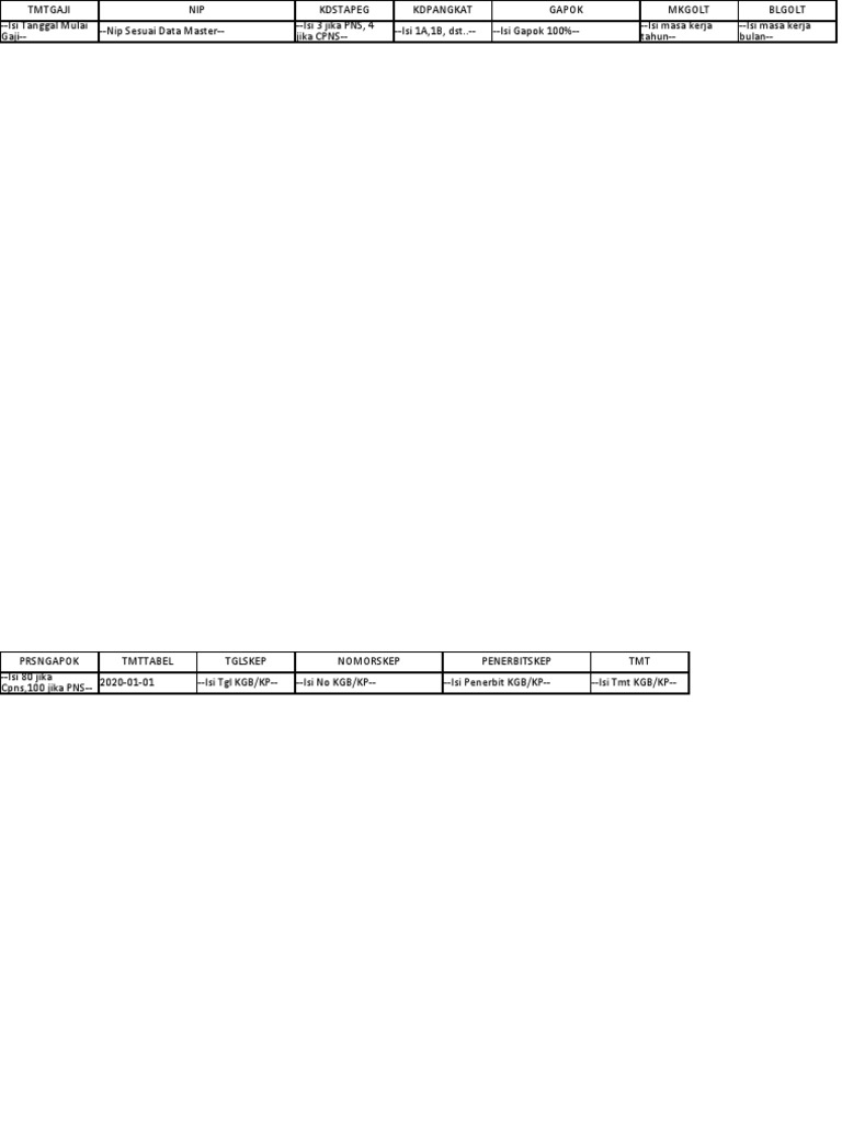 Contoh-Format-Data KGB - KP | PDF