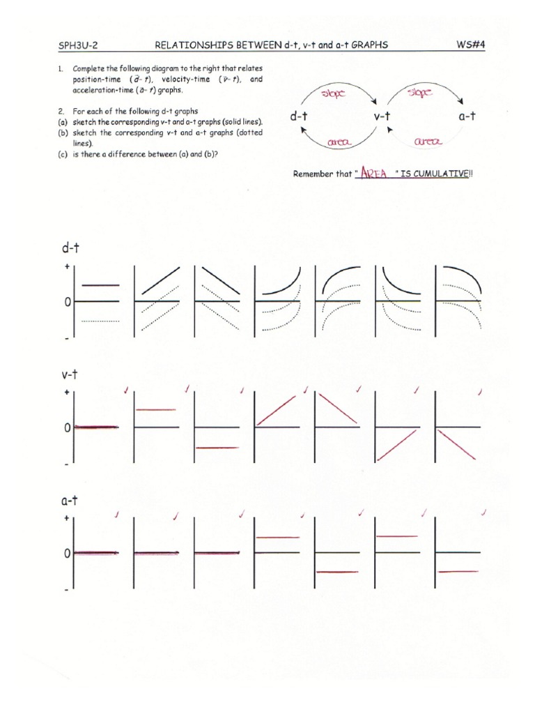 3U1 - WS3 (Answers) | PDF