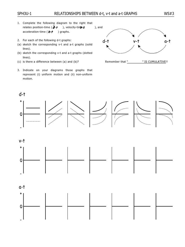 SPH3U-1 Relationships Between D-T, V-T and A-T Graphs WS#3 | PDF
