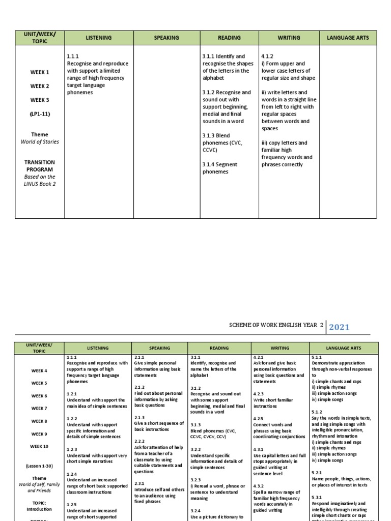 Sow English Year 2 2021 | PDF | English Language | Word