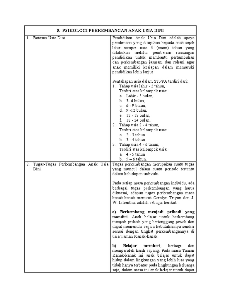 Psikologi Perkembangan Anak Usia Dini | PDF
