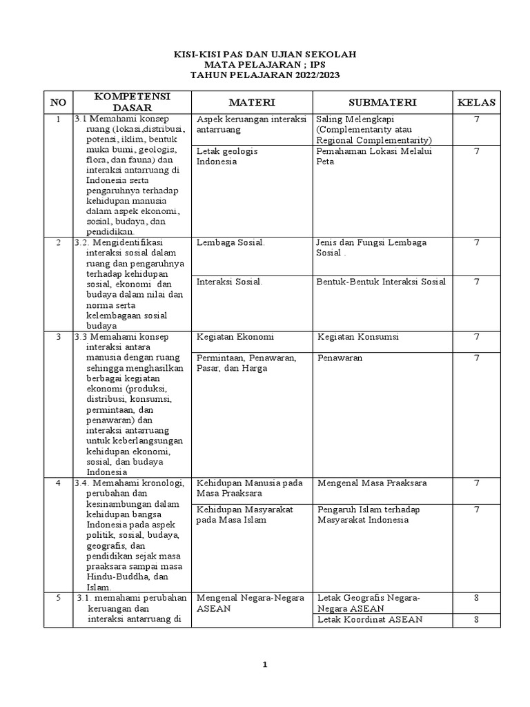9 IPS KISI-KISI PAS DAN UJIAN SEKOLAH (Untuk Siswa) | PDF