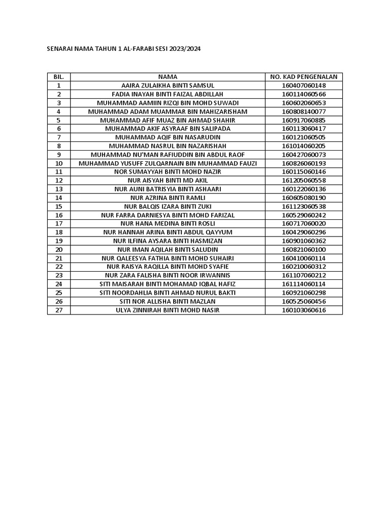 Senarai Nama Tahun 1 | PDF