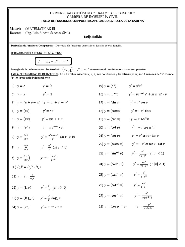 Derivadas Compuestas: Regla Cadena | PDF | Derivado | Análisis