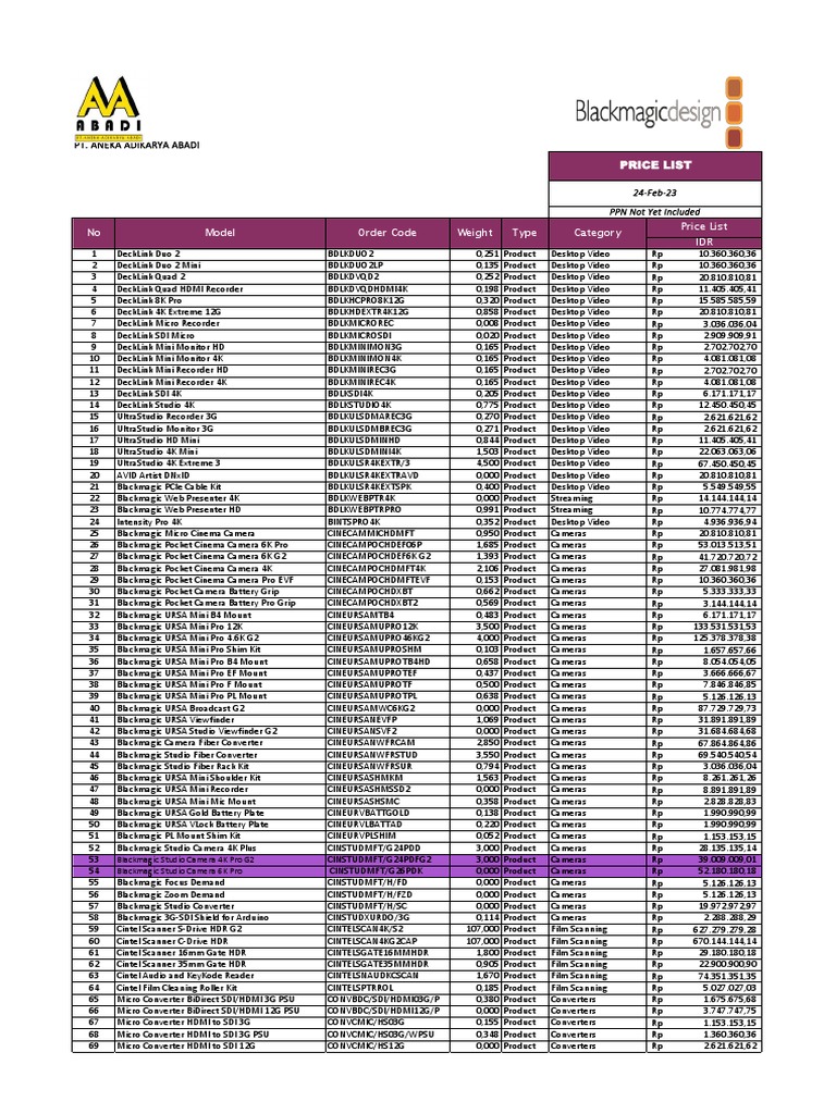 Price List Black Magic 24 Feb 2023 PPN Incl | PDF