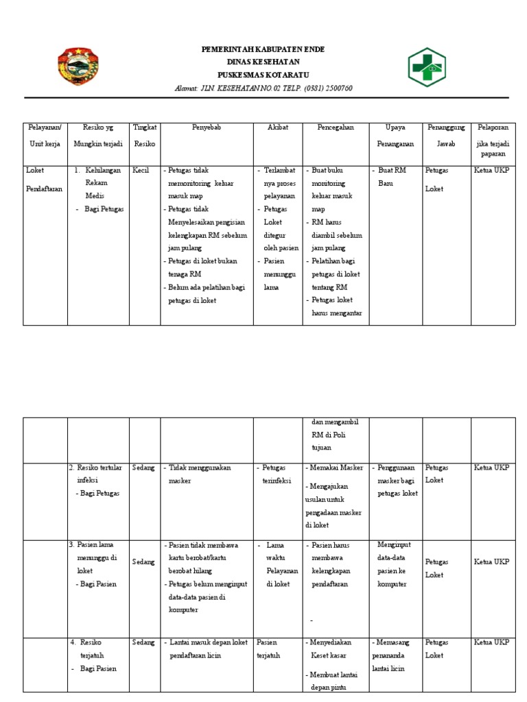 Contoh Register Risiko Puskesmas | PDF