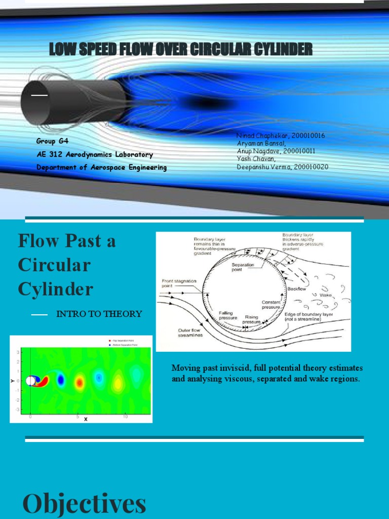 Low Speed Flow Over Circular Cylinder: Group G4 AE 312 Aerodynamics ...