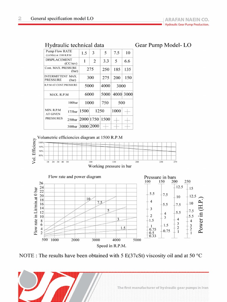Hydraulic Specifications - PLO | PDF
