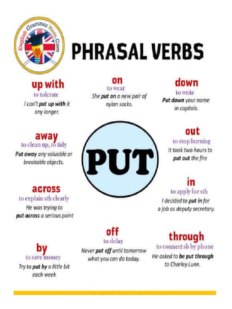 Phrasal Verbs With PUT | PDF