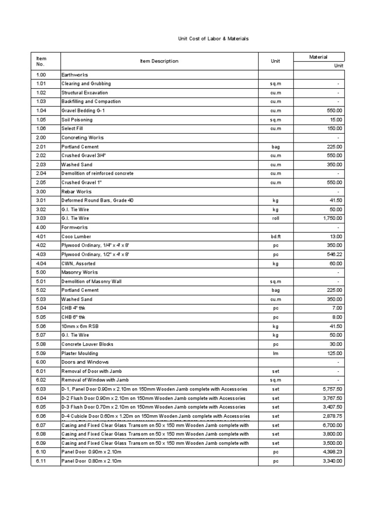 Unit Cost of Labor & Materials Material Unit Cost 1.00 Earthworks Item ...