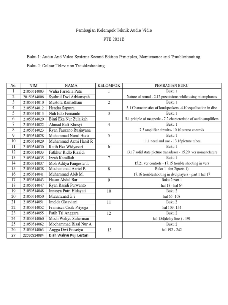 Kelompok Teknik Audio Video | PDF | Electrical Engineering | Computing