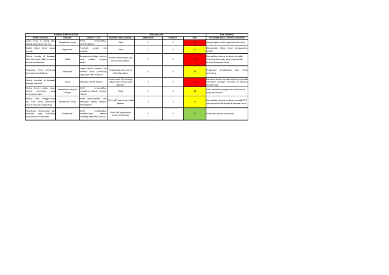 HIRARC Grouping | PDF