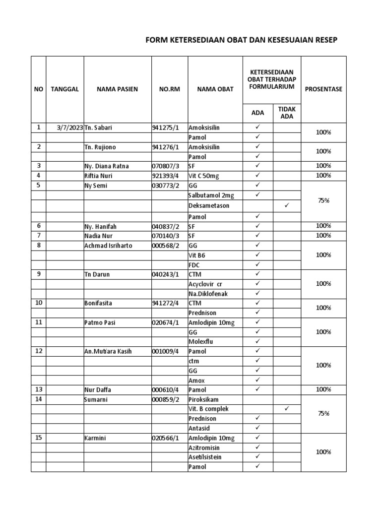 Form Ketersediaan Obat Dan Kesesuaian Resep | PDF