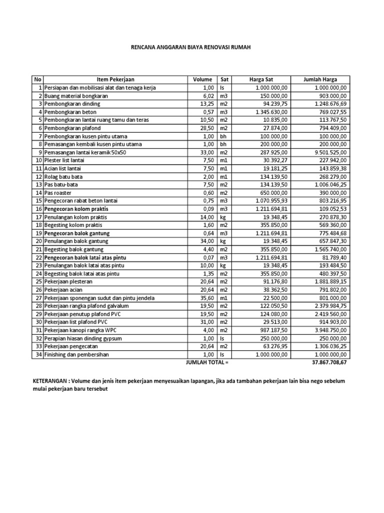RAB TOTAL RENOV RUMAH | PDF
