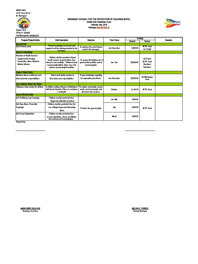 Barangay Council For The Protection of Children (BCPC) : San Rafael Iii ...